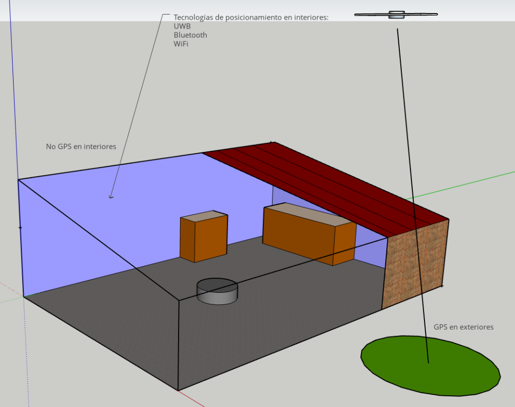 Sistemas de Localización en Tiempo Real (BLE AoA) - Concentrador NB-IoT ...