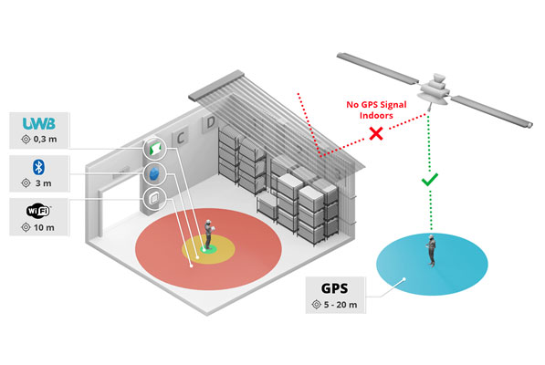 Sistemas de Localización en Tiempo Real (BLE AoA) - Concentrador NB-IoT ...